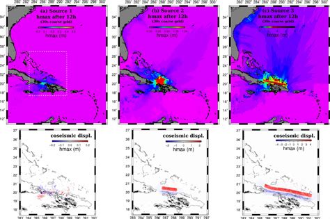 Bottom Coseismic Vertical Displacements Computed With The Okada Download Scientific Diagram