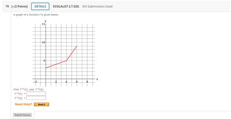 Solved A Graph Of A Function F Is Given Below Chegg Com