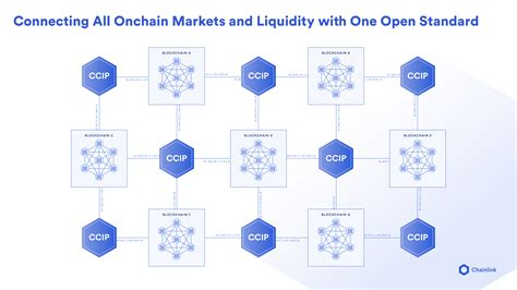 The Three Requirements Of Tokenized Real World Assets Rwas Chainlink Blog