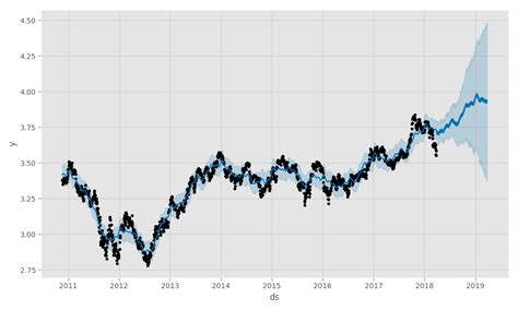 How To Get Actual Data Points From A Graph Using Python Stack Overflow