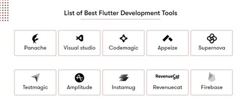 Top IDEs Flutter Development Tools In