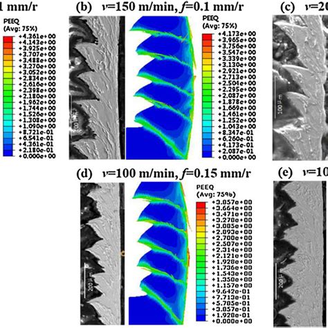 Simulated Chip Morphologies Under Variable Cutting Parameters