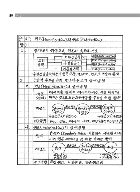 전자책 정보관리기술사 And 컴퓨터시스템응용기술사 Vol4 보안 권영식 알라딘