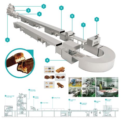 Mspr Series Automatic Compound Candy Bar Line Masema