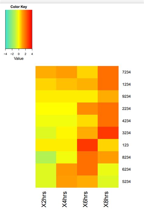 R Heatmap 2 Specify Row Order OR Prevent Reorder Stack Overflow