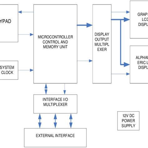 4 The Expanded Emulator Lock Download Scientific Diagram