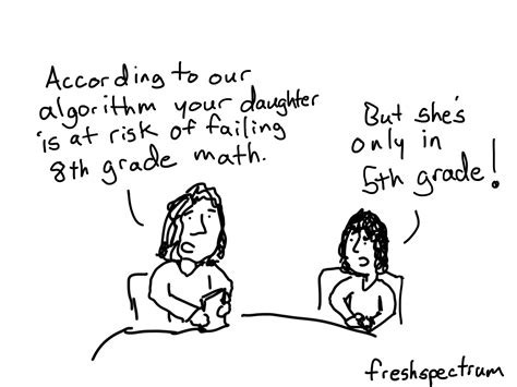 Bridging The Data Gap