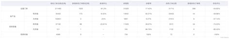 El Tabel合并指定行、列单元格数据；合并列后不见了一列数据问题el Table合并数据为空的字段并展示暂无数据 Csdn博客