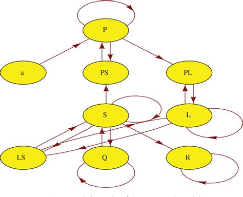 Figure 1 From Optimal Control And Spectral Collocation Method For