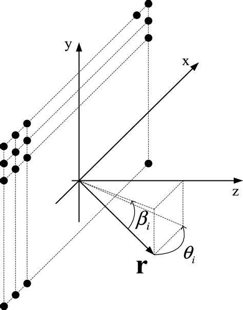 Geometric Model Of The Planar Array Download Scientific Diagram