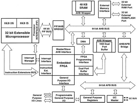 System Architecture Block Diagram Download Scientific Diagram