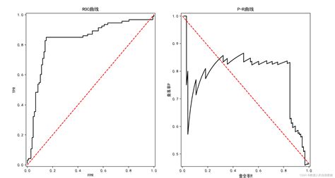 【python与数据分析】实验十四 北京市空气质量回归分析评测空气回归系数估计值大的正向贡献值 Csdn博客