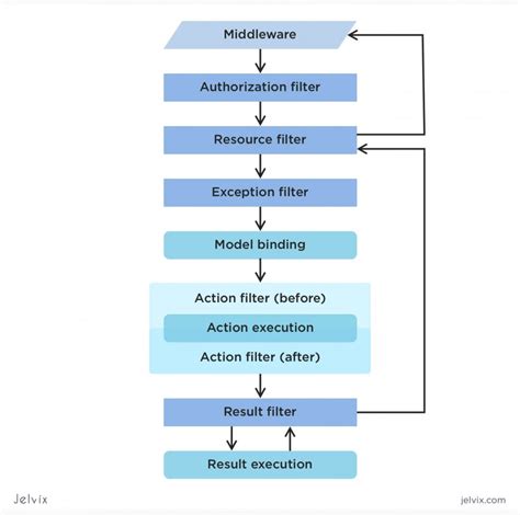 Asp Net Mvc Core и Framework разница