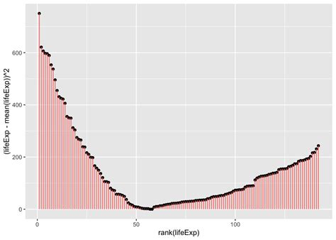 Just Another Statistics Textbook General Linear Models And Sum Of Squares