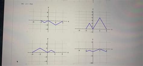 Solved 126 Transformed Function Card The Graph Of A Function