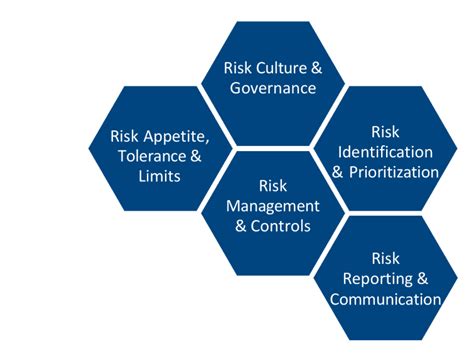 Cyber Threat Analysis And Mitigation