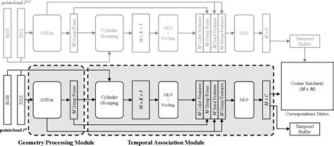 Pdf Anygrasp Robust And Efficient Grasp Perception In Spatial And