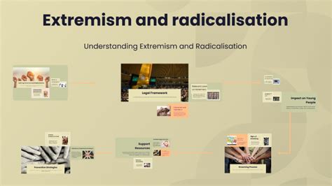 Exploitation Types By Dom Steeves On Prezi