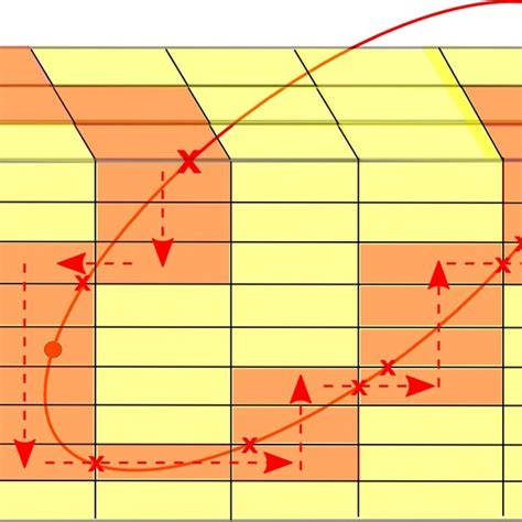 Depiction Of The Fast Back Projection Al Gorithm Download Scientific Diagram