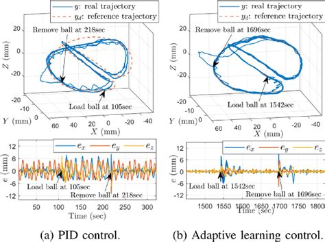 Figure 4 From Learning Based Tracking Control Of Soft Robots Semantic