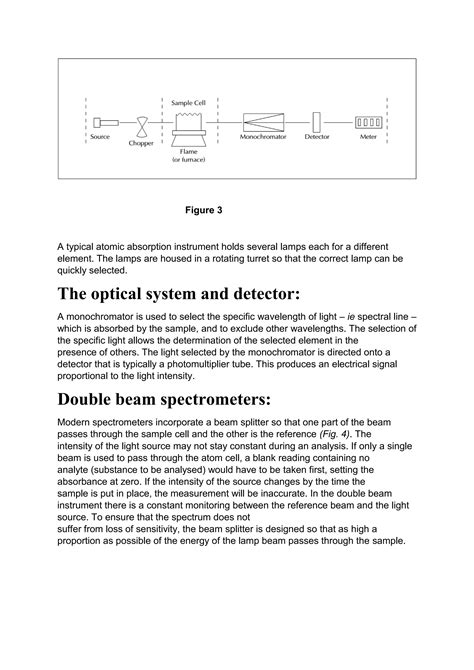 Atomic Absorption Spectroscopy Pdf