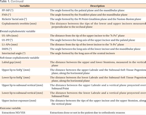 table 1 from use of automated artificial intelligence to predict the