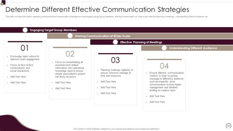 Top 10 Performance Evaluation Appraisers Powerpoint Presentation Templates In 2025