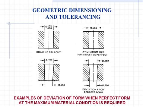 Gdandt Geometric Dimensioning And Tolerancing Form 57 Off