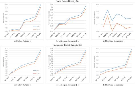 Figure From Multi Agent Path Finding With Edge Enhanced Graph Attention Network Semantic Scholar