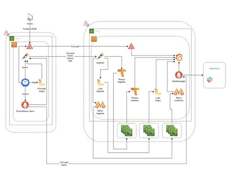 Kubernetes Observability Alain Airom