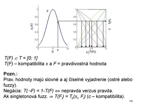 Github Coolmixzerofuzzy Logic Repository Where I Answered Questions For Exam