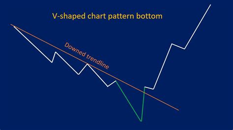 12 Chart Patterns For Traders A Complete Success