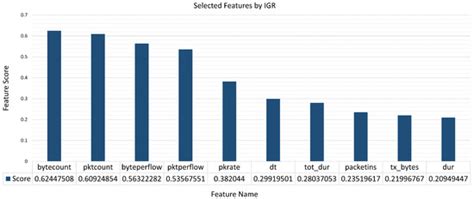 systems free full text deep learning based approach for detecting