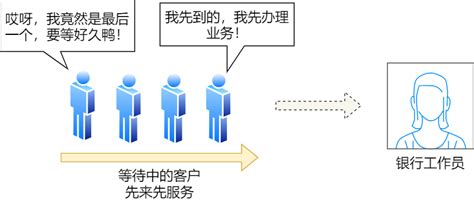 CS Base Process Base Md At Main Xiaolincoder CS Base GitHub