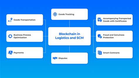 Supply Chain And Logistics Digitization Blockchain And Iot