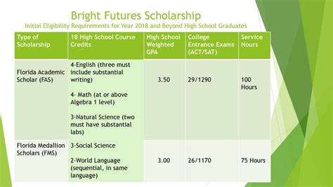 Ways To Fund Your Future Ppt Download
