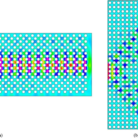 Acoustic Wave Propagation For The Waves With Sc Feature When A The Download Scientific