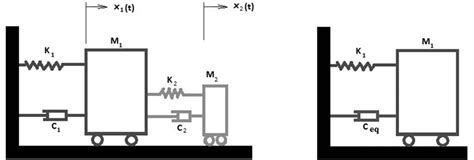 Robust Passive And Active Tuned Mass Dampers Wise Research