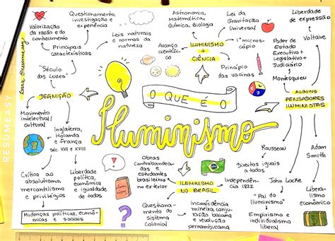 Mapa Mental Iluminismo Iluminismo Mapa Mental Mapa 2209 Hot Sexy Girl