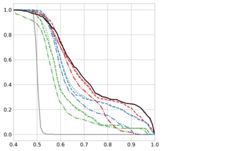 Laplace Inference For Multi Fidelity Gaussian Process Classification Deepai