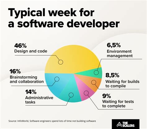 Software Developer Vs Software Engineer Key Differences