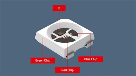 Implementing A Low Pass Filter On Fpga With Verilog Technical Articles
