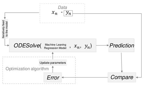 A Graphical Representation Of The Idea Behind The Modeling Scheme Download Scientific Diagram