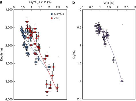 Secondary Migration And Leakage Of Methane From A Major Tight Gas System Nature Communications
