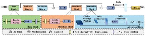 Anti Chaff Jamming Method Of Radar Based On Real Dataset And Residual Attention Model