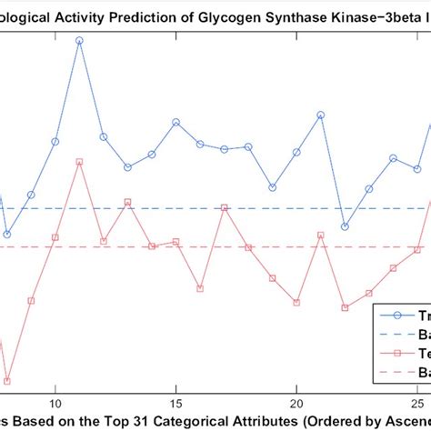 Examples Of Piece Wise Separable Classification Problems Three Binary