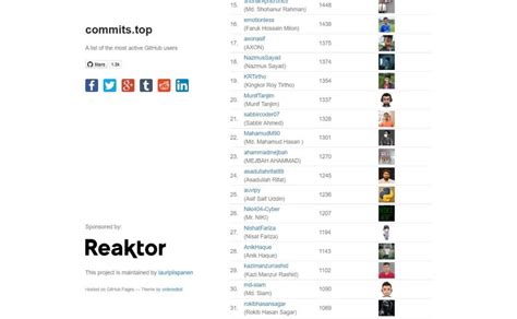 Coding Community Github Opensource Refat Asadullah