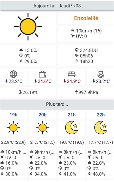 Lovelace Weather Station Dashboards And Frontend Home Assistant Community