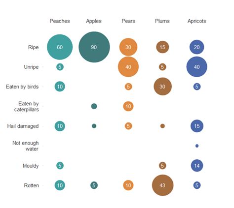 Trying To Create A Linear Bubble Chart Rpowerbi