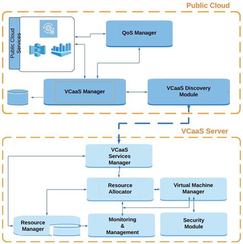 What Components Of Edge Computing